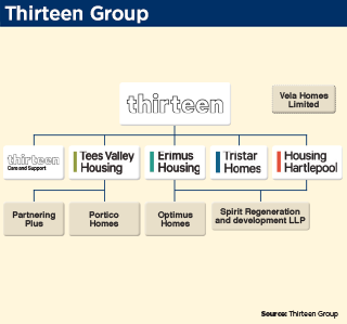 Social Housing - News - Capital markets prove key driver for merger ...