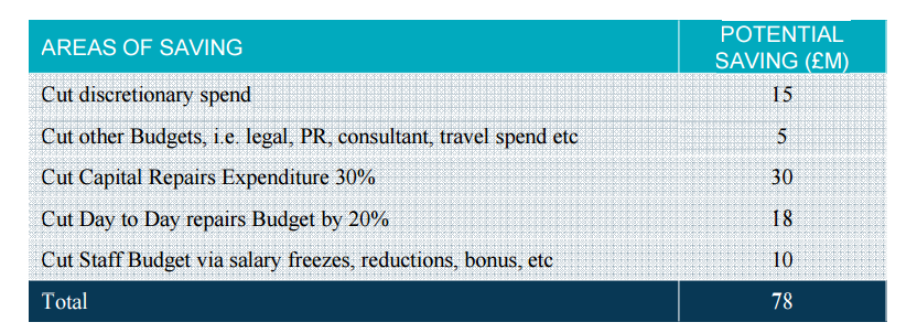 Social Housing - News - Stock churn to form 'central plank' of Affinity ...