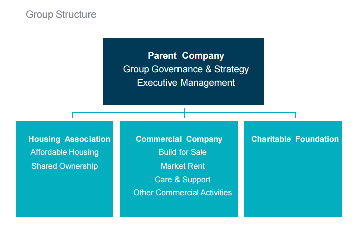 Social Housing - News - Stock churn to form 'central plank' of Affinity ...