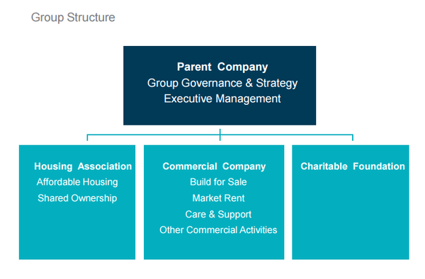 Social Housing - News - Stock churn to form 'central plank' of Affinity ...