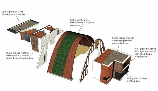 Inside Housing - News - Eco home slide show