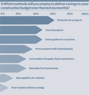 Inside Housing - Insight - The cost cutters
