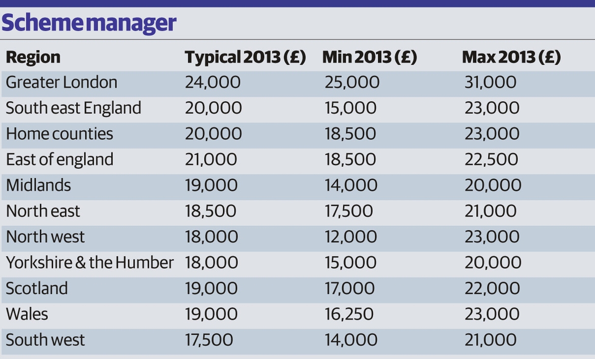 Inside Housing - Insight - The money catchers