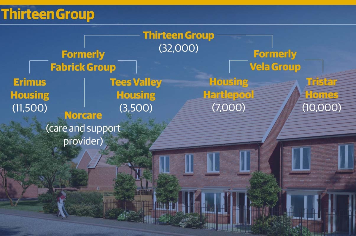 Inside Housing - News - Fabrick and Vela reveal joint ambitions
