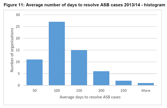 Inside Housing - Insight - Stopping ASB before it starts
