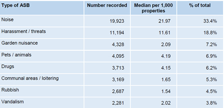 Inside Housing - Insight - Stopping ASB before it starts