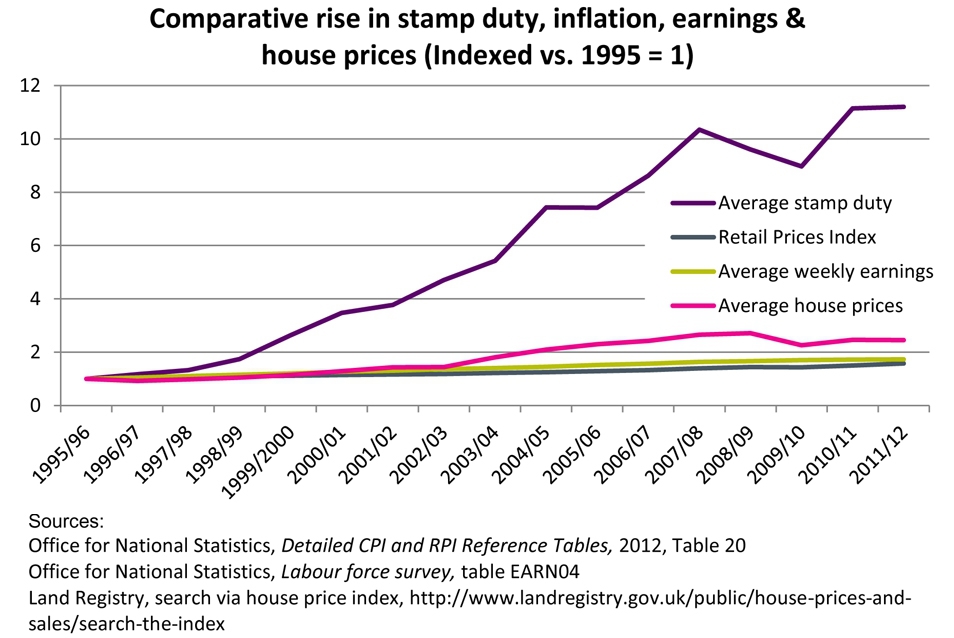 Inside Housing - Comment - Housing Live: Ready for take off