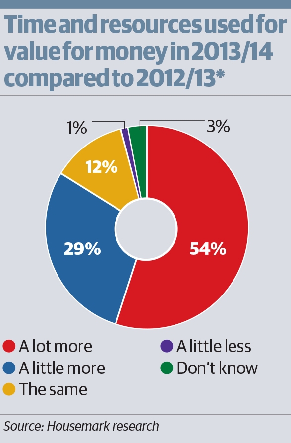 Inside Housing - Insight - The value for money challenge