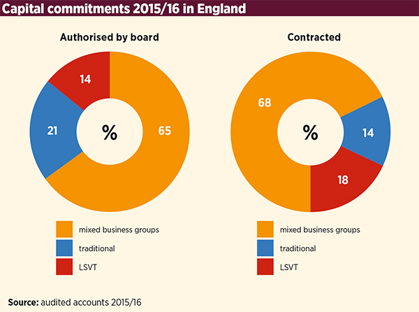 Social Housing - Insight - UK housing association spending plans hit £ ...