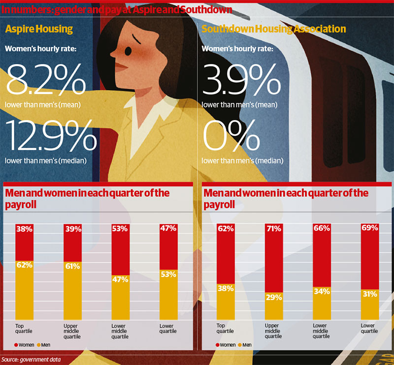 Inside Housing - Insight - Mind the pay gap
