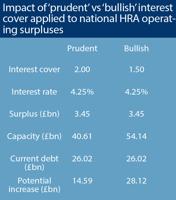 Social Housing - News - What is the real scope for delivery under the HRA?