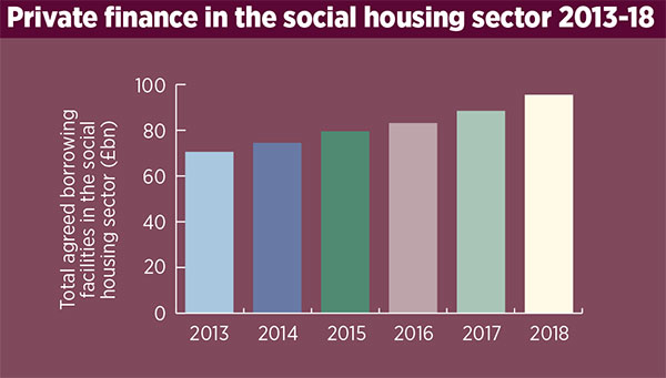 Social Housing - Comment - Why is lending into the social housing ...