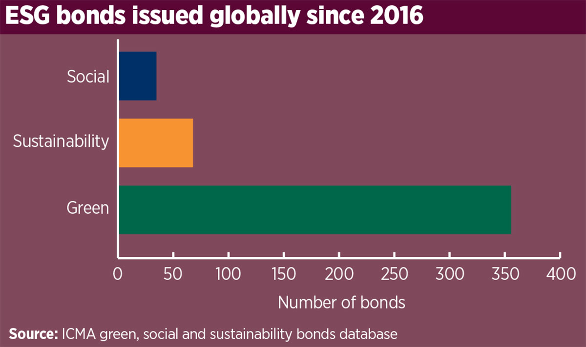 Social Housing - Comment - ESG unwrapped: what does it mean for ...