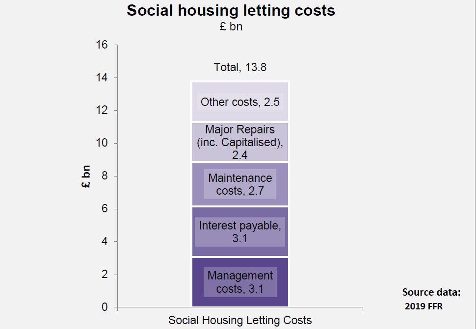 Social Housing - News - Stock condition flagged as a key risk for ...