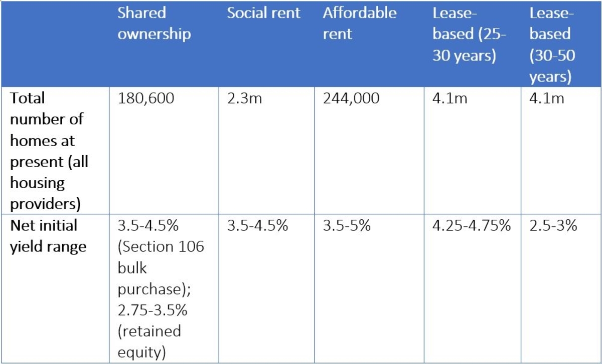 Social Housing - Comment - How the ‘wall’ of long-term investment has ...