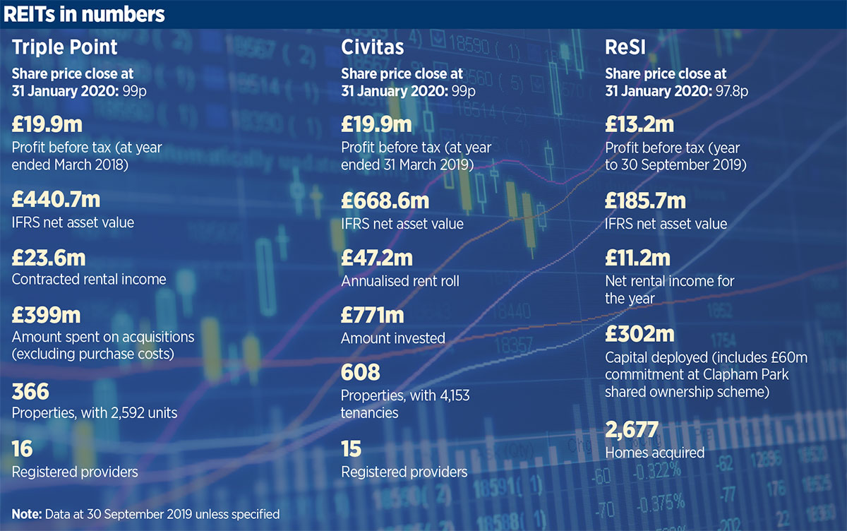 Social Housing - Insight - The REIT price: are social housing’s real ...