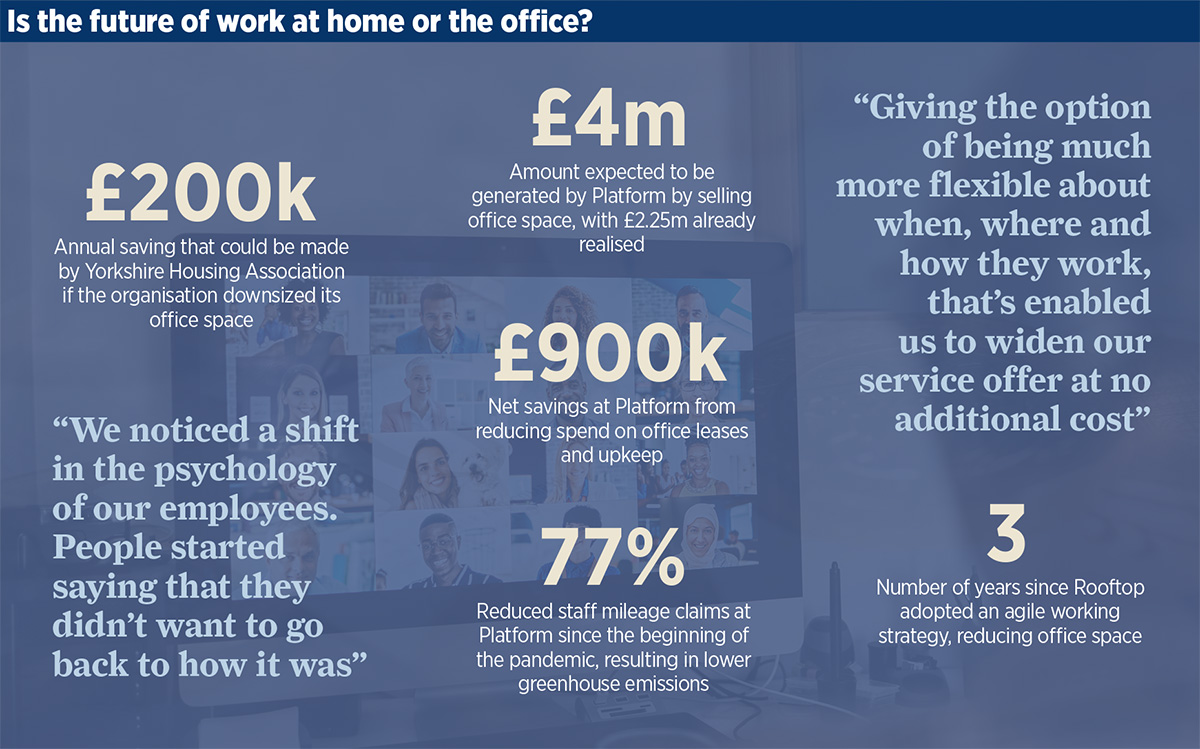 Social Housing - Insight - Saving space: the financial impacts of the ...