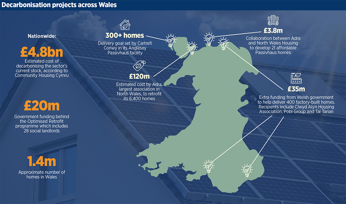 Social Housing - Insight - Net gain: funding zero carbon in Wales
