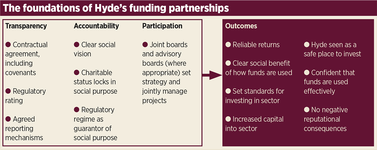 Social Housing - Comment - Widening the partnership pool will help us ...