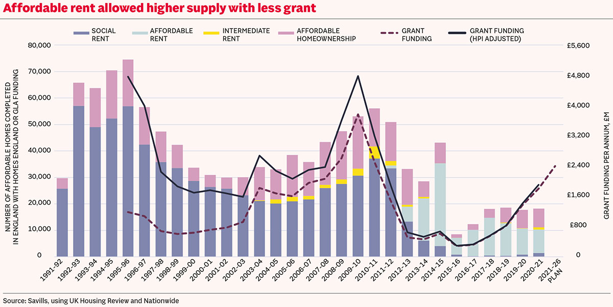 Inside Housing - Insight - 10 years of affordable rent