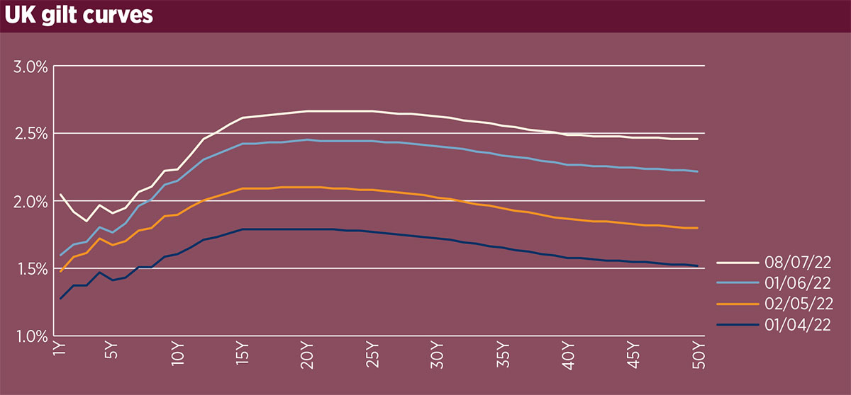 Social Housing - Comment - Rethinking treasury: how HAs should respond ...