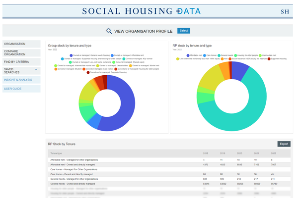Social Housing - Subscribe