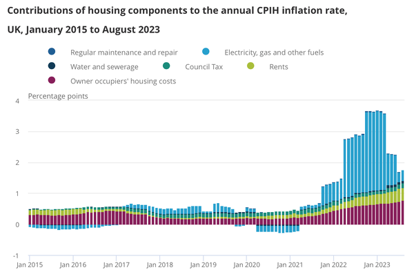 Inside Housing - Comment - What’s really going on with inflation and ...