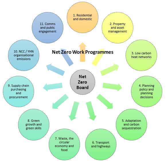 Unlock Net Zero - Cities Focus - "Building from the bottom up, creating ...